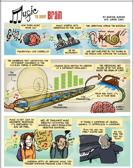 Lokabhiramam: Music and Brain