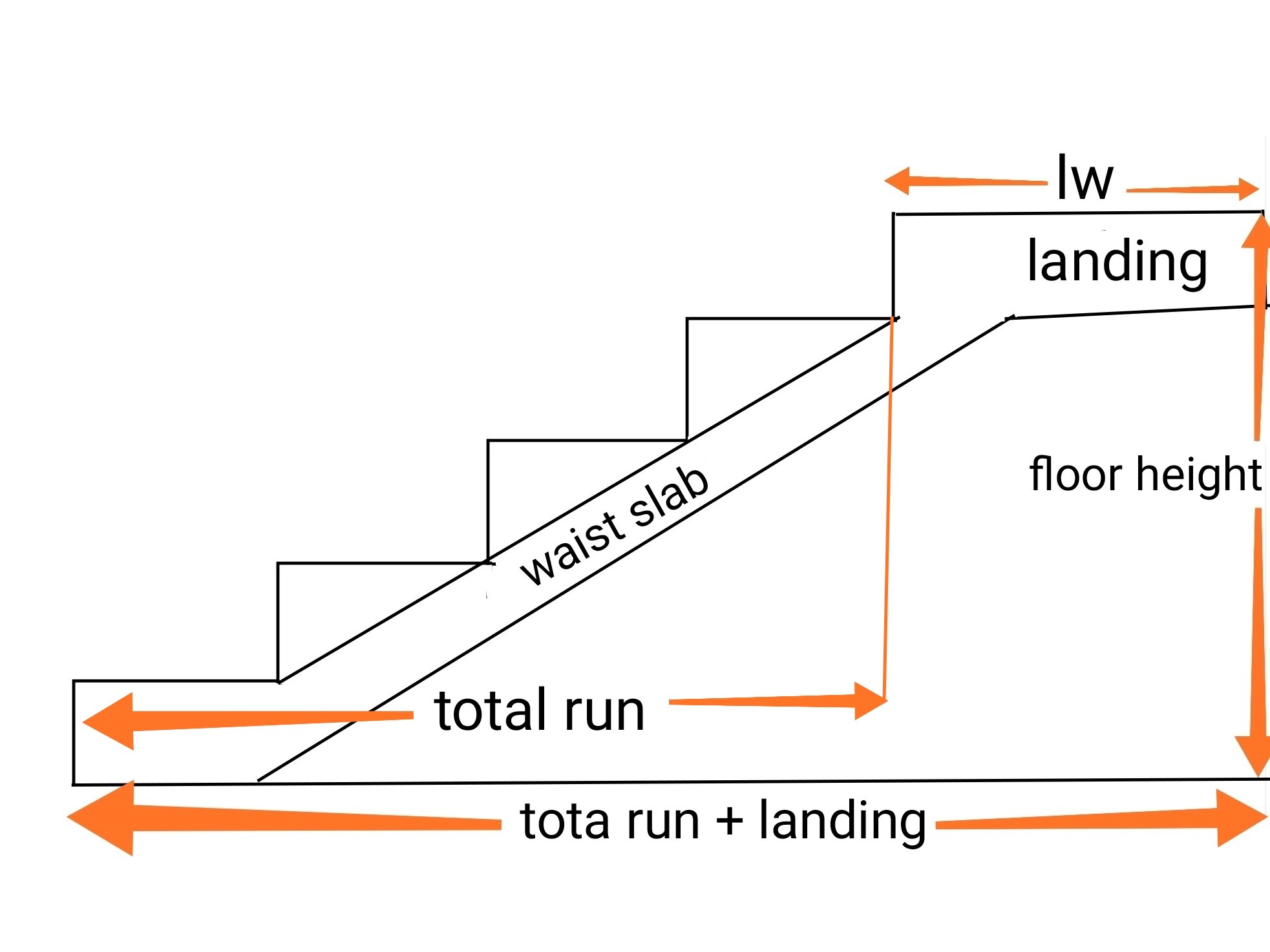 Rcc stair run rise calculator
