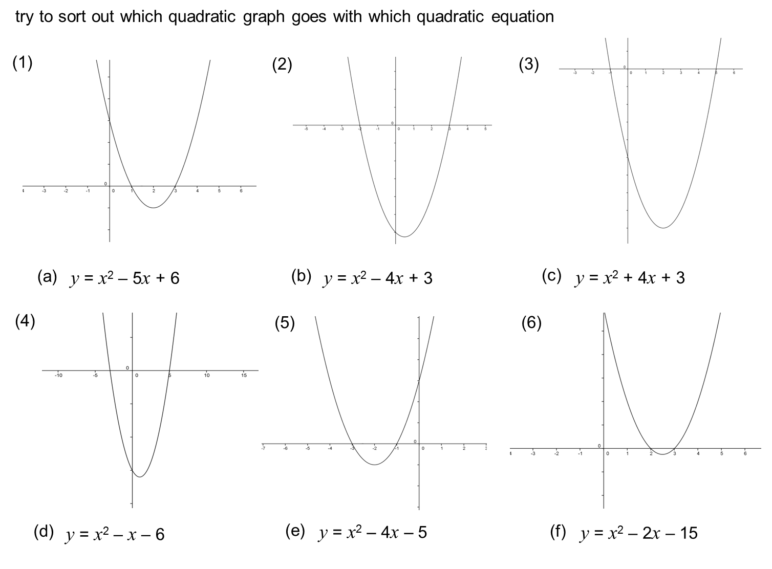 MEDIAN Don Steward mathematics teaching: which quadratic graph?