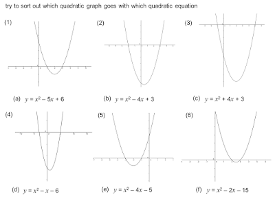 MEDIAN Don Steward mathematics teaching: which quadratic graph?