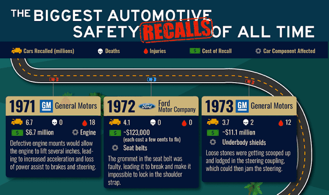 The Biggest Automotive Safety Recalls of All Time #Infographic ...