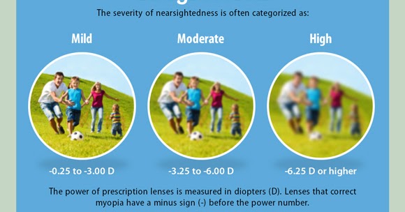 Infographic: What You Should Know If Your Child Is Nearsighted - EYE