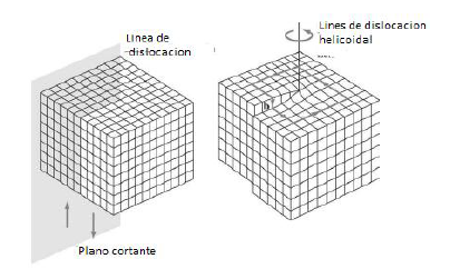 Imperfecciones cristalinas : Imperfecciones lineales