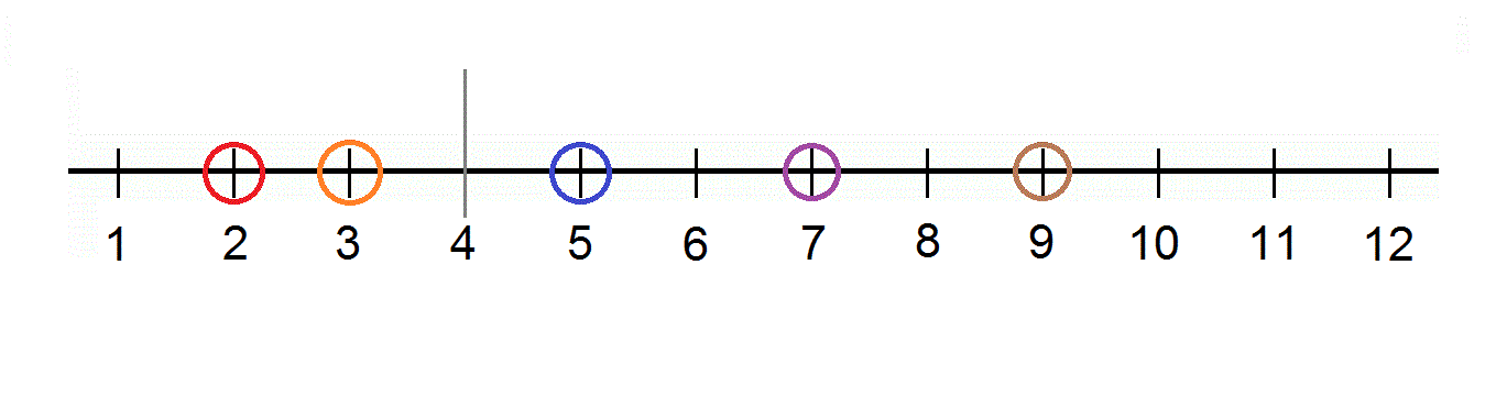 MEDIAN Don Steward mathematics teaching: December 2010