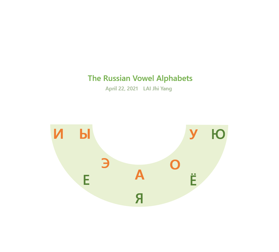 International Phonetic Alphabet, IPA‧ Voice Onset Time, VOT‧ and Simple ...