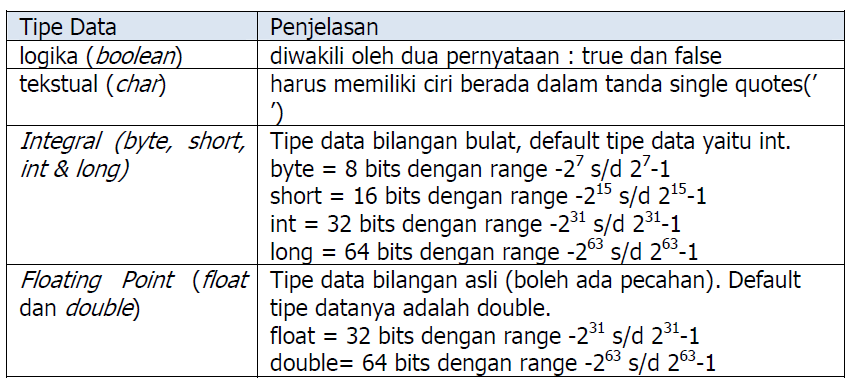 Teknik Informatika: JAVA PROGRAMMING