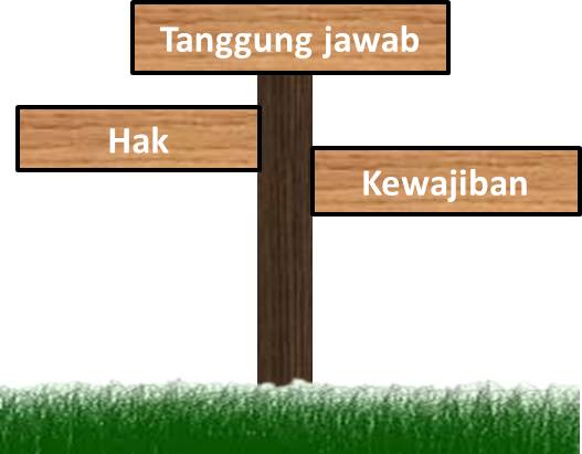 Beda Kewajiban Dan Tanggung Jawab - Homecare24 Beda Kewajiban Dan Tanggung Jawab - Homecare24