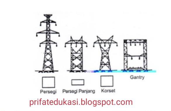 Jenis-jenis Menara/Tower Listrik - EDUKASIKINI.COM