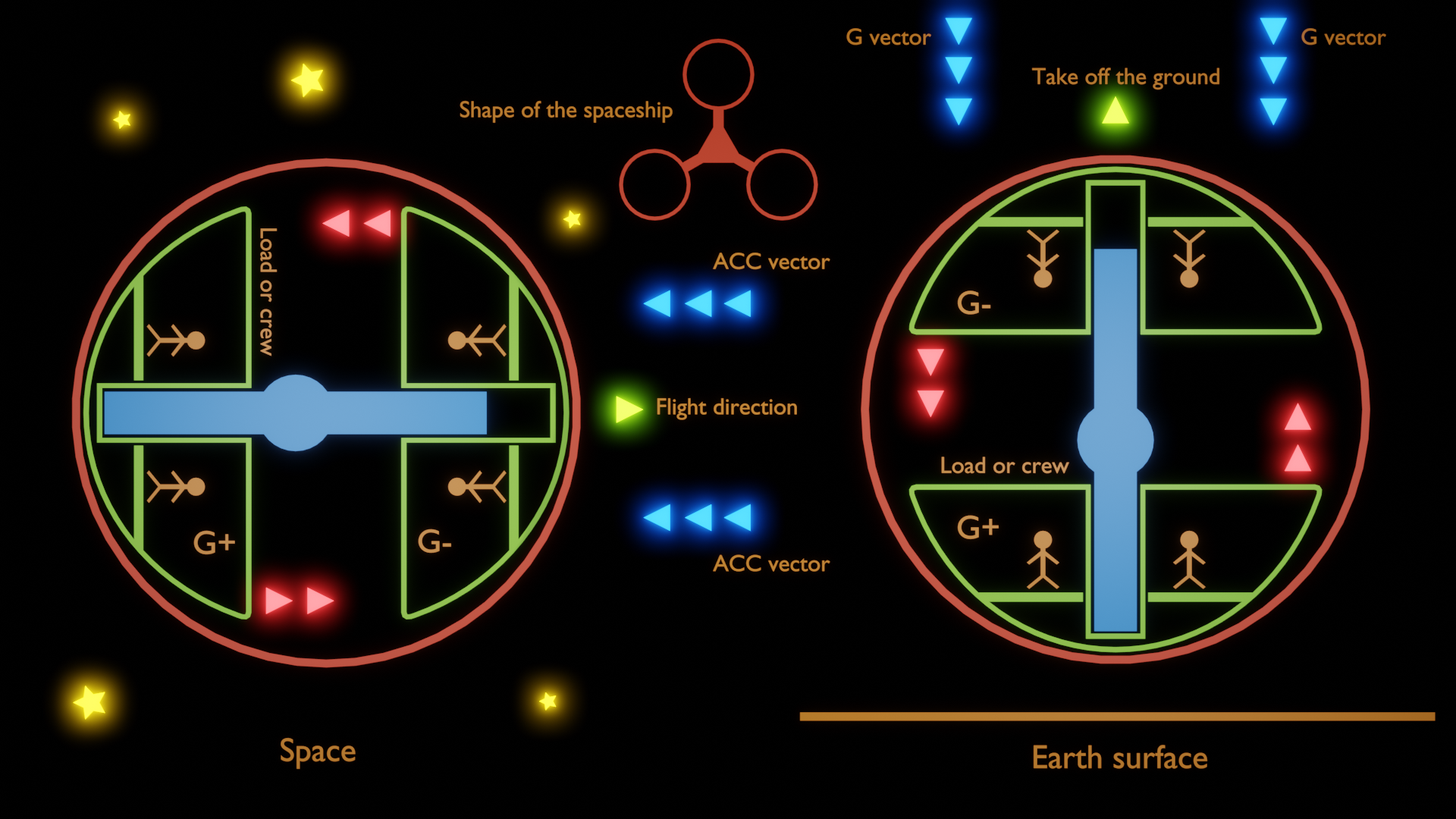 Inertial propulsion continuation.