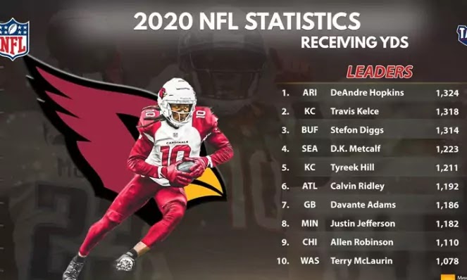 2020 NFL Statistics : "Touchdowns" , "Passing" & "Receiving" & "Rushing ...