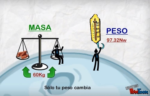 ¿El peso y la masa son lo mismo?