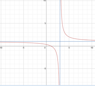 Drawing : Drawing real and symbolic lines in space