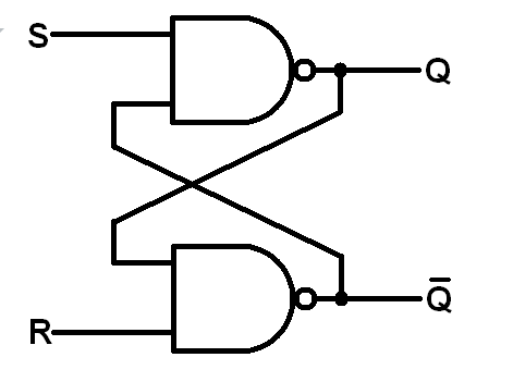Verilog Code for SR Latch