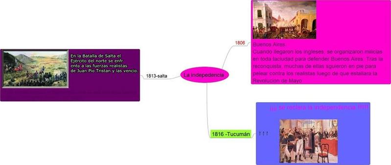 Expedición Aula Digital: Mapas Conceptuales. 6to grado