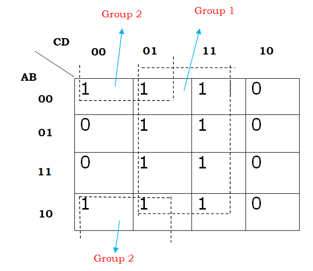 Solving SOP expressions using K map: