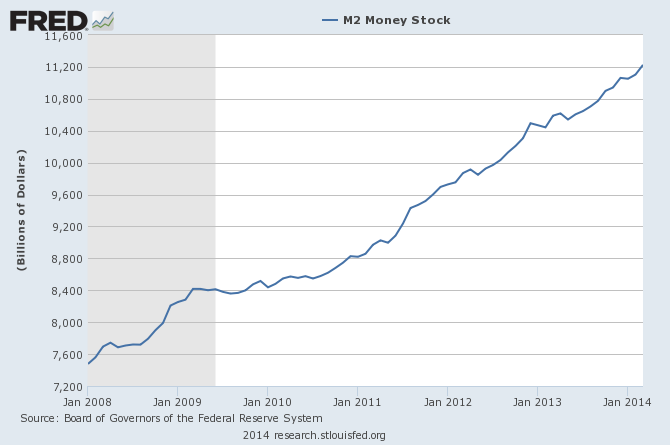 EconomicPolicyJournal.com: Federal Reserve Money Printing Makes the ...