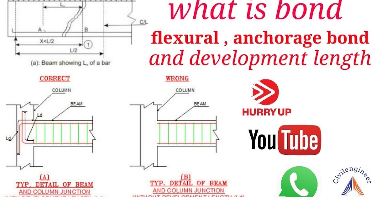 What is Bond, Flexural , Anchorage Bond and Development Length