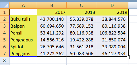 Cara Membuat Grafik Laporan Penjualan Dengan Bantuan Microsoft Excel - Niguru Indonesia