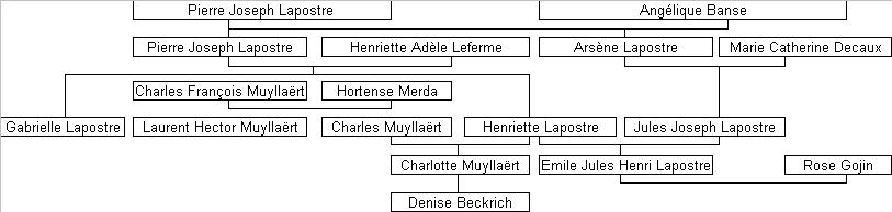 Livet Beckrich et alliés - de la généalogie à l'écriture.: Autour de la ...