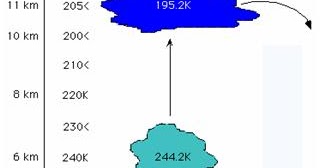 Meteomóstoles: Estabilidad e inestabilidad atmosférica.