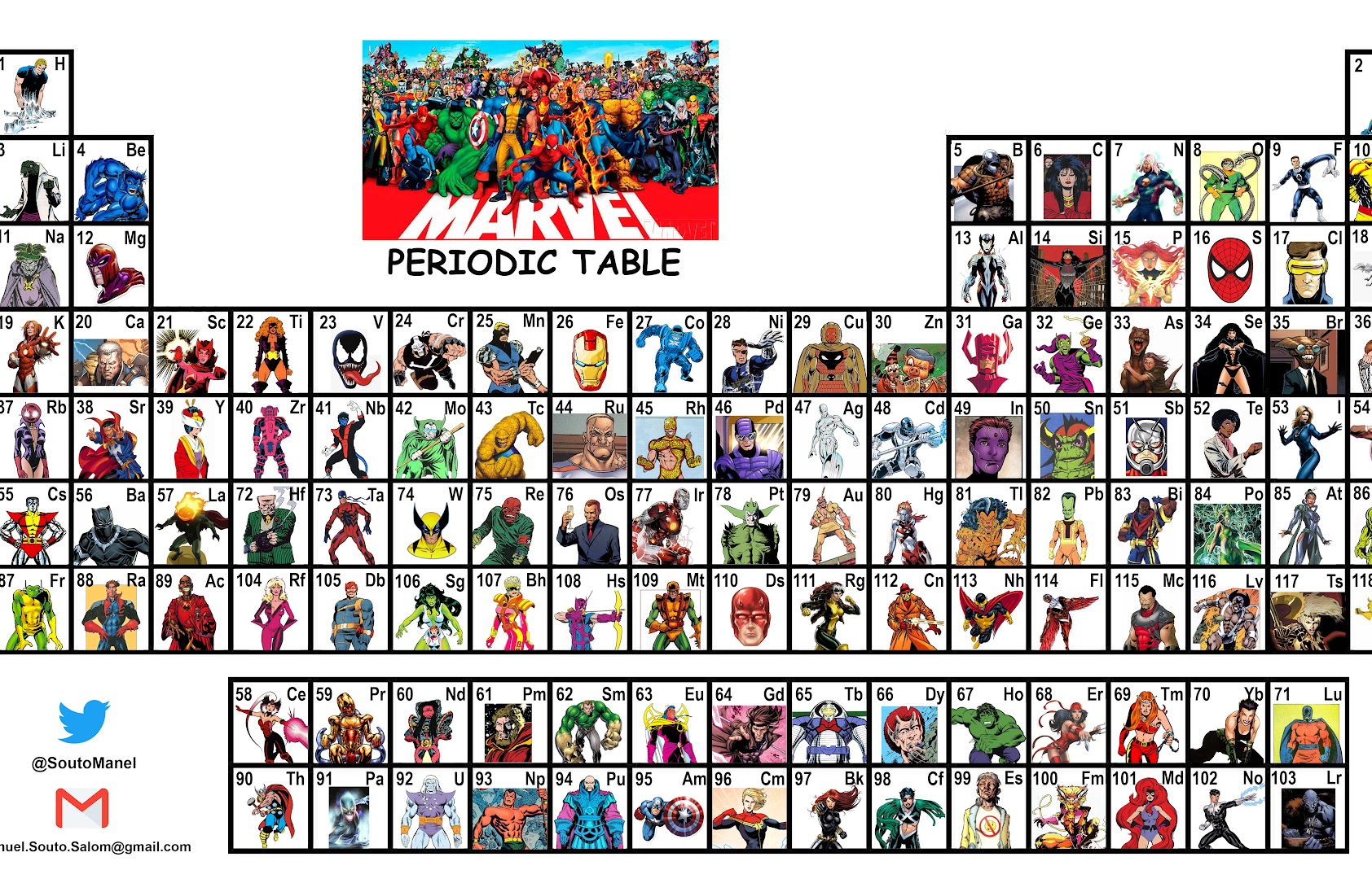 Marvel Periodic Table