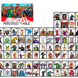 Marvel Periodic Table