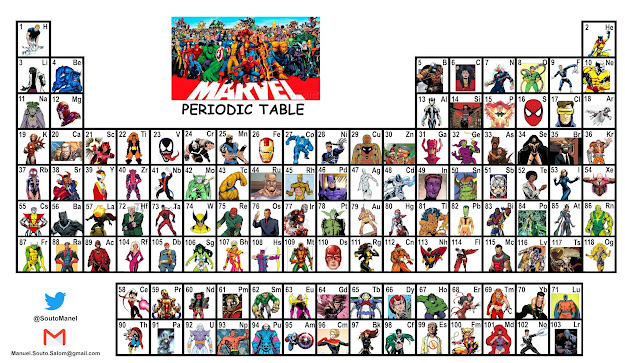 Marvel Periodic Table