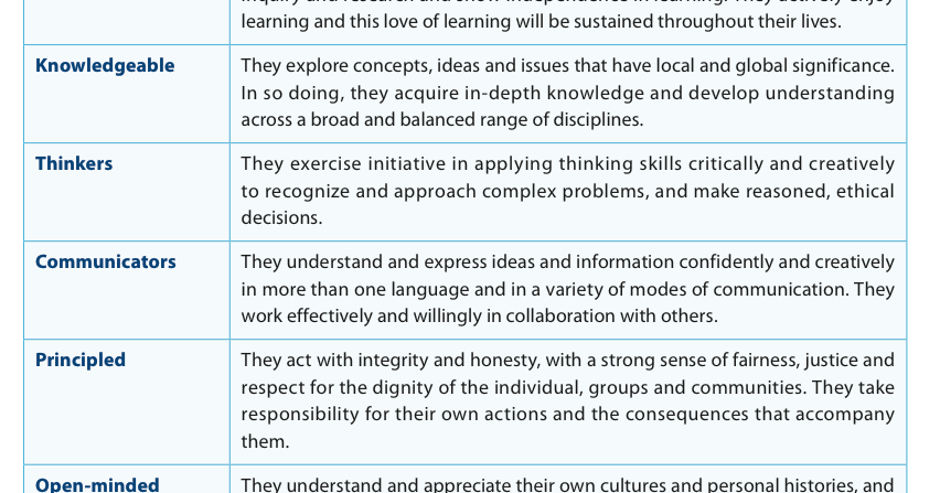 Teaching The Pyp Learner Profiles And Attitudes