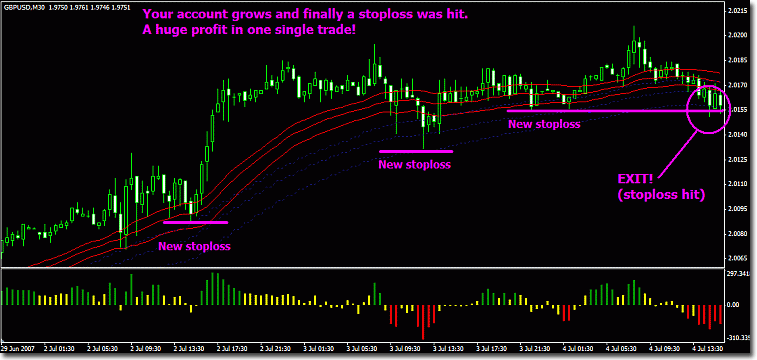 Magic Breakout : Estrategia de Forex Trading