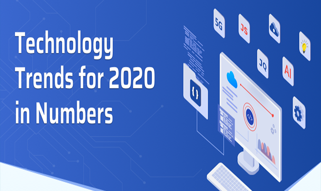 Top Technology Trends for 2020 in Numbers #infographic - Visualistan