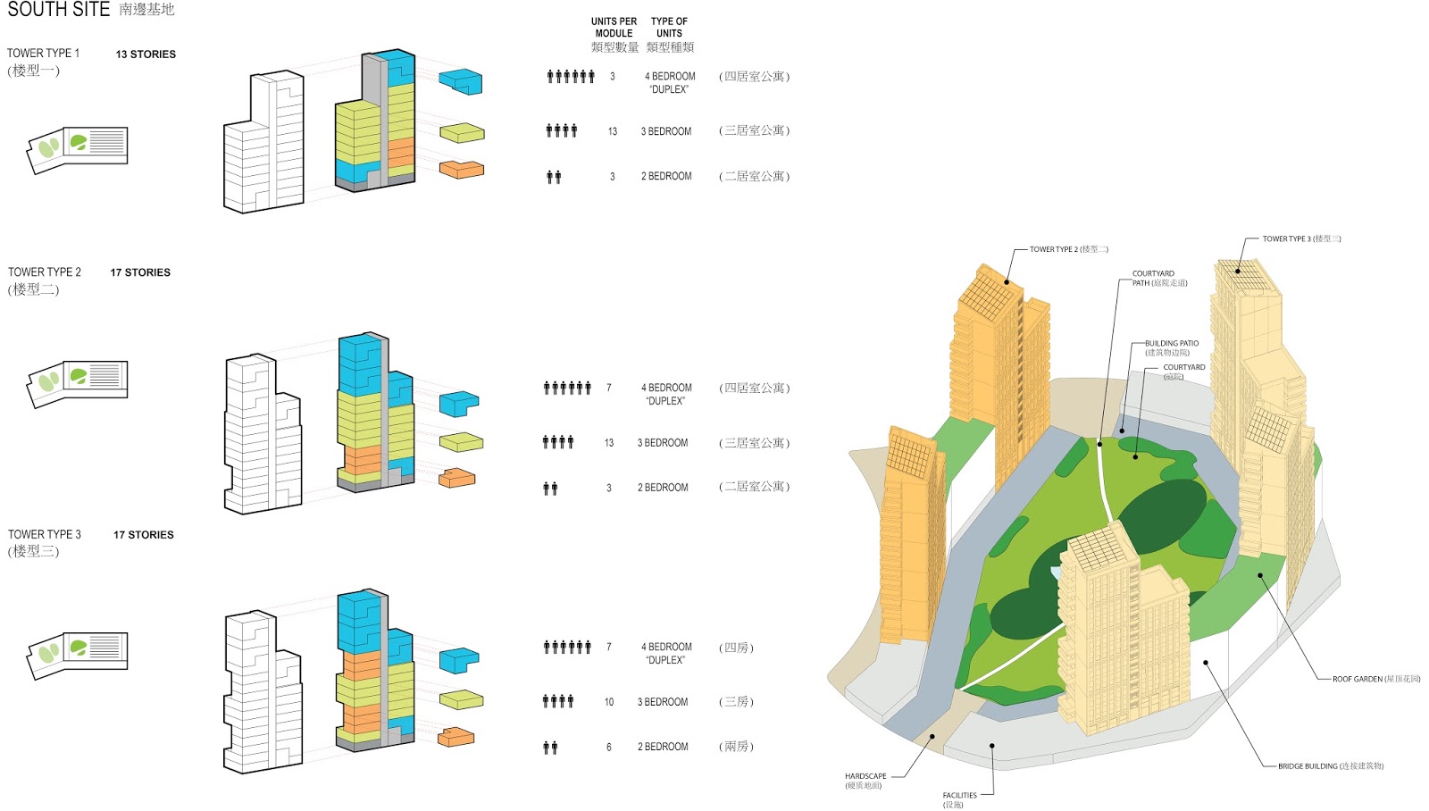 South Site Building Program Diagram ~ Zhangdu Lake Farm