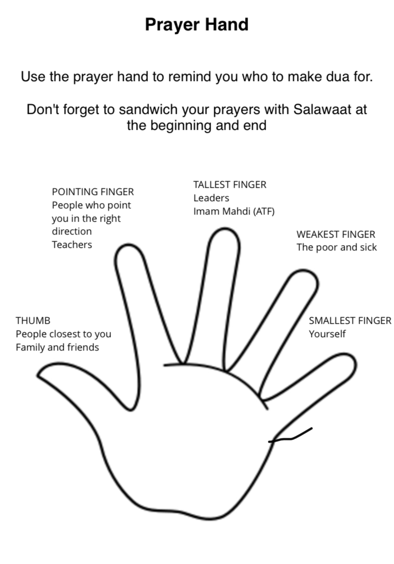 Prayer Hand | Islam From the Start