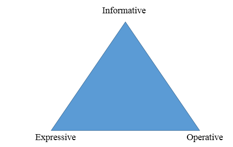 Katharina Reiss Theory of Skopos and Text Typology - School of ...