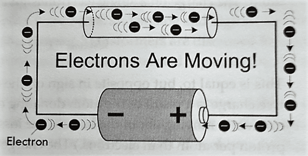 Electron flow Vs conventional current flow - Exam Help Point