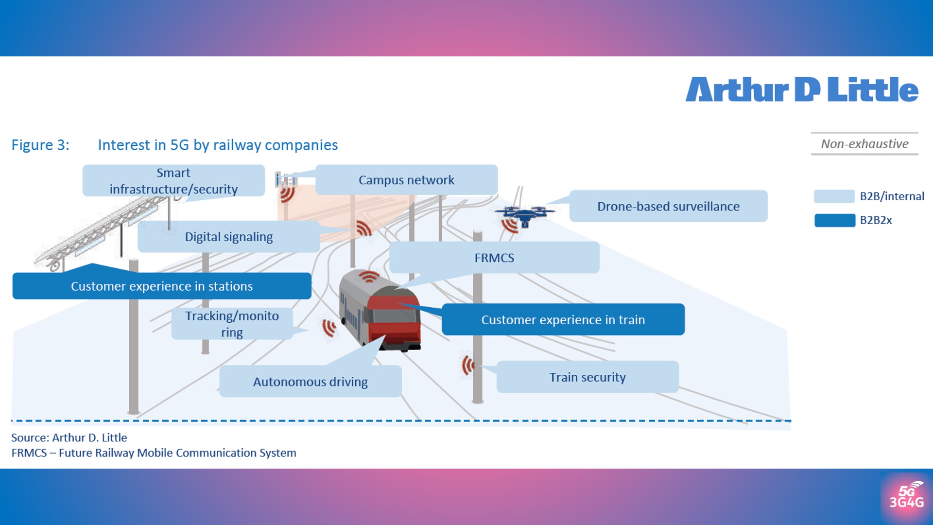 The 3G4G Blog: Future Railway Mobile Communication System (FRMCS)