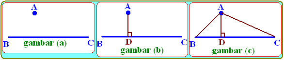 Konsep Jarak pada Dimensi Tiga atau Bangun Ruang - Biology Page