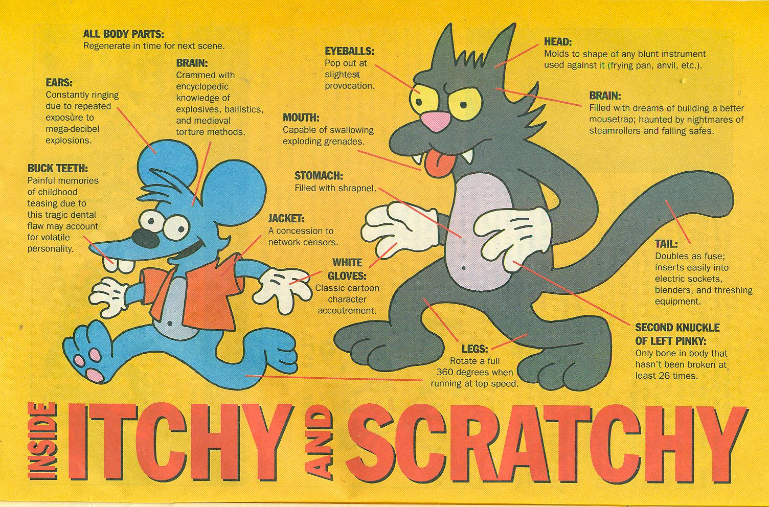 THE WONDERFUL WORLD OF STUPID!: ITCHY & SCRATCHY #1