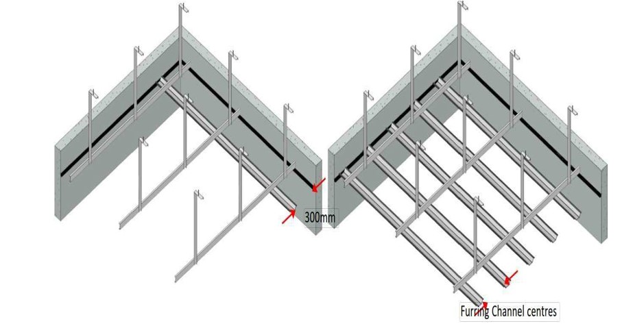 Method Statement Template for Gypsum Ceiling- Double Layer Partitions