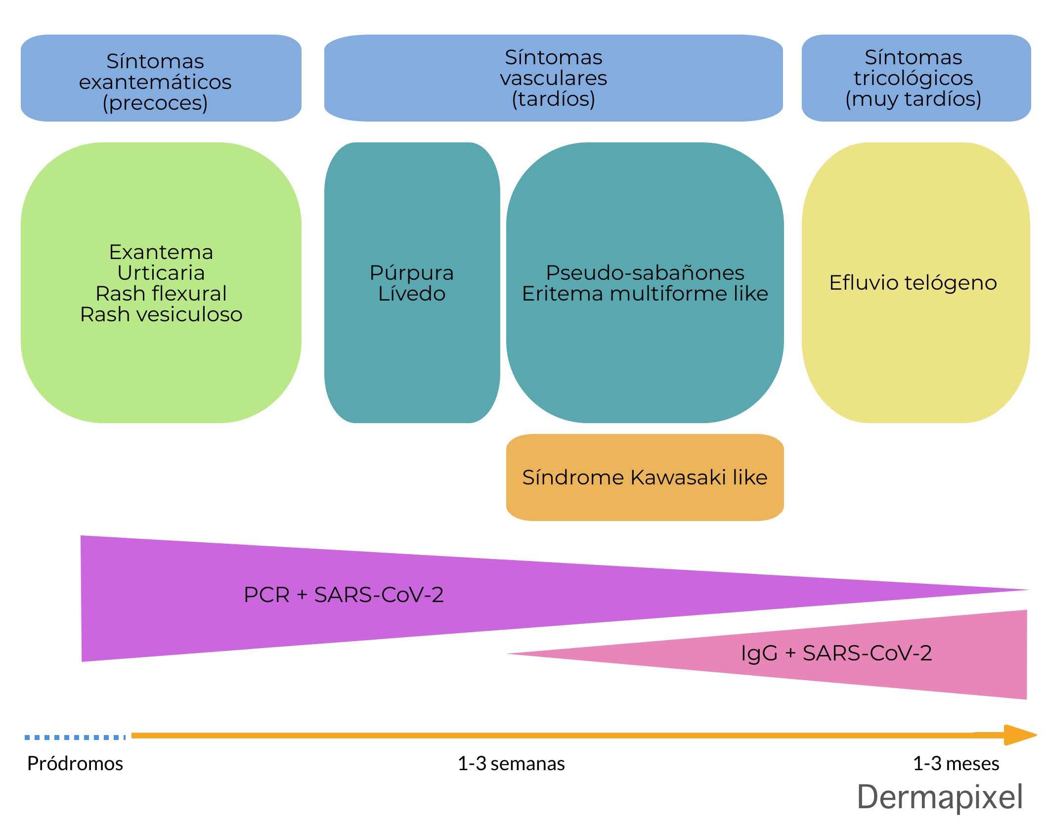 Dermapixel: marzo 2021