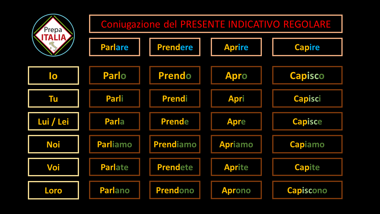 Il presente indicativo (Regolare) in italiano | Prepa Italia