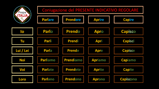 Il presente indicativo (Regolare) in italiano | Prepa Italia