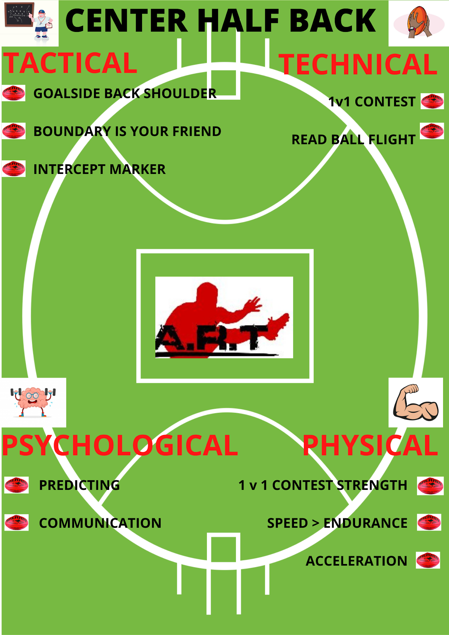 AFL / Aussie Rules Football Training: POSITION SPECIFIC GAME MODELLING ...