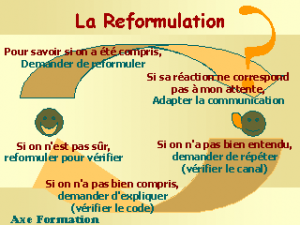 MICROFINANCE AU MAROC: La technique de reformulation