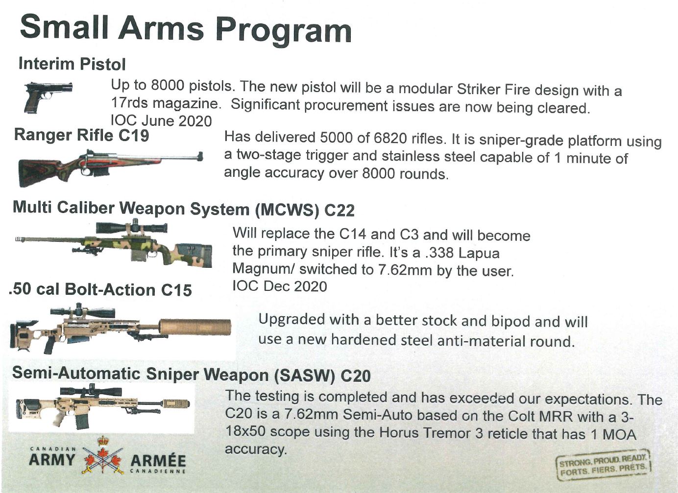 Mister Donut's Firearms Blog: Canadian Forces Small Arms Program - updates