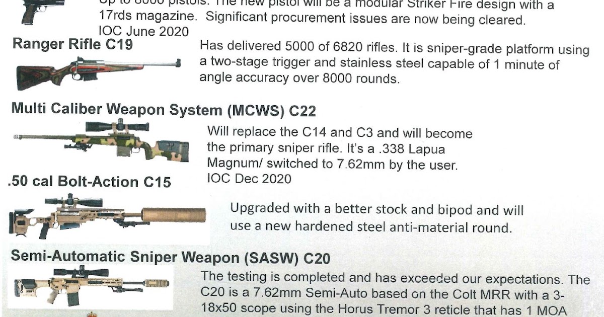 Mister Donut's Firearms Blog: Canadian Forces Small Arms Program - updates