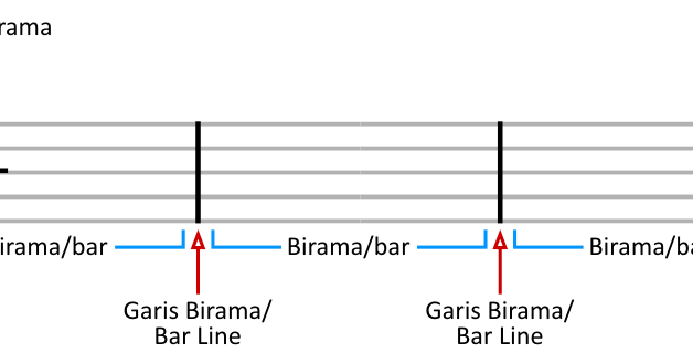 TEORI MUSIK DASAR: TANDA BIRAMA