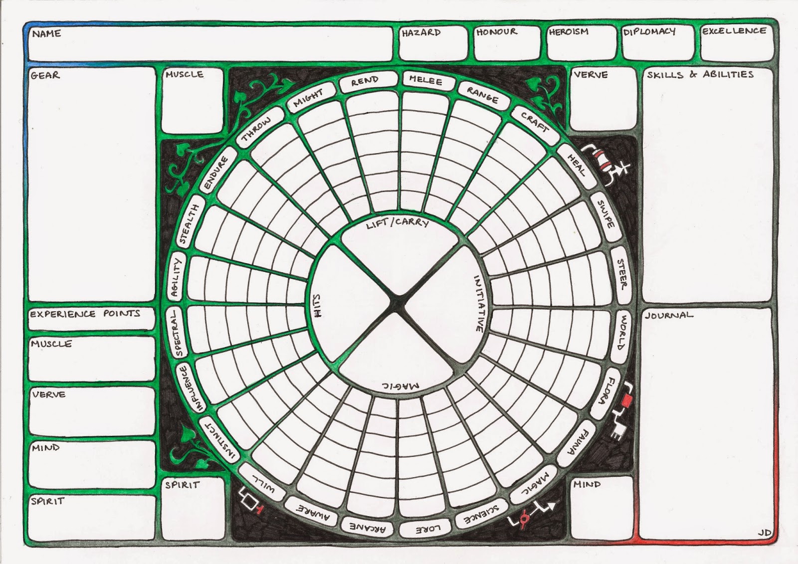 The Ghost without a Shell: Quest RPG - So what's in a character sheet....
