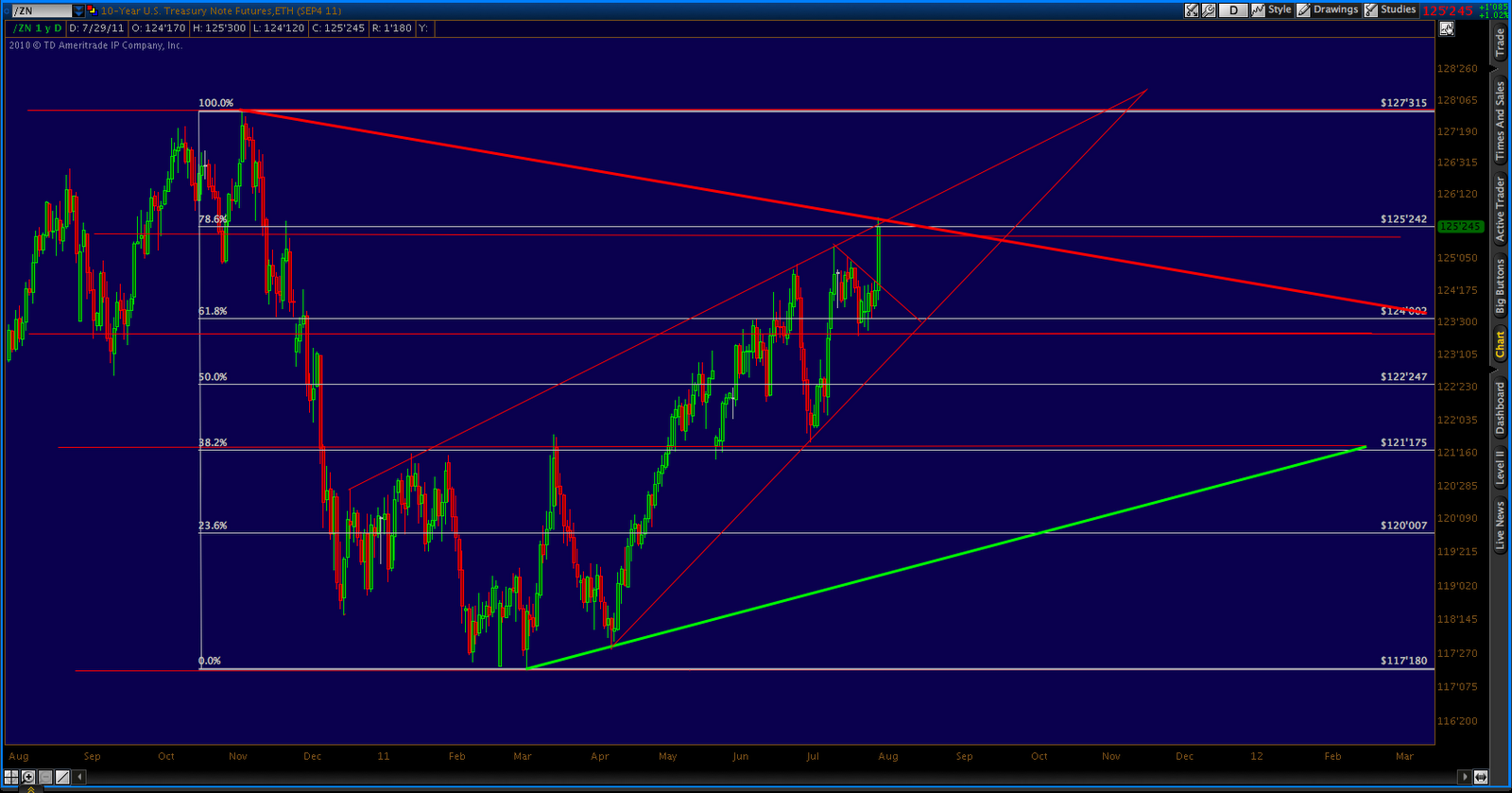SINGER$MARKET: 10 Year Note Futures - Triangle