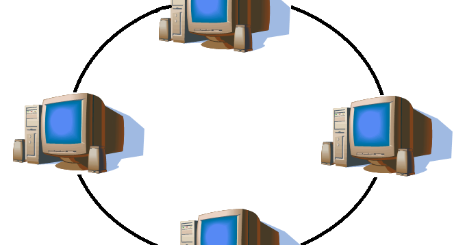 What is Ring Topology?