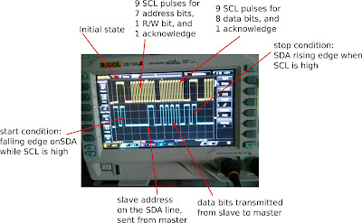 Playing with ATMEGA8 microcontroller: TWI (or I2C) communication